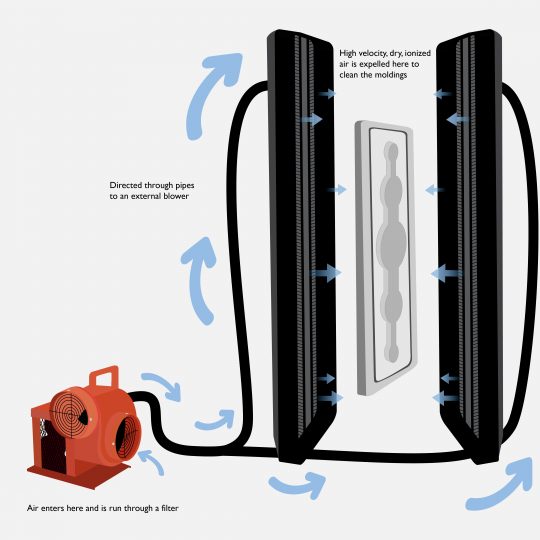 Deionization of plastic parts - Susa Corporation